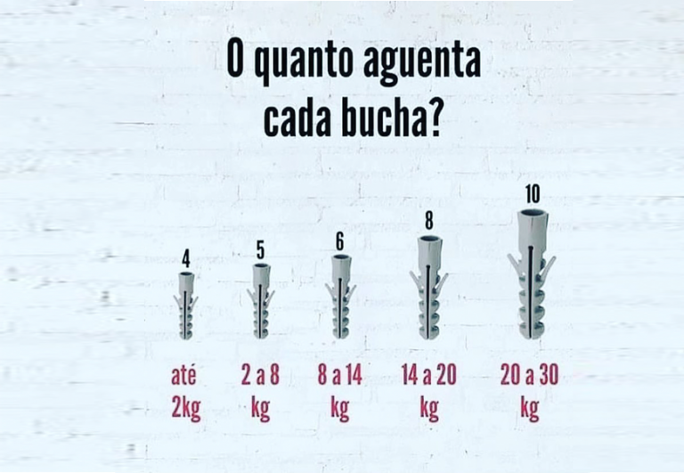 O quanto aguenta cada bucha? - C&S Construção
